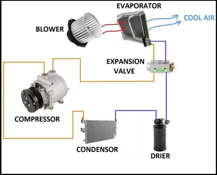How to Recharge Your Car's Air Conditioning System - Keepin Cool Auto Air